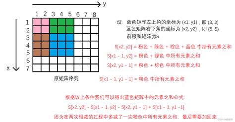 前缀和(cc) Csdn博客 前缀和(cc) Csdn博客