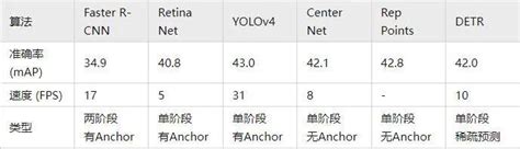 自动驾驶视觉感知算法 知乎