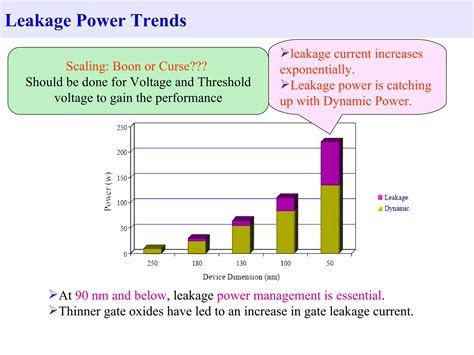 Low Power Design Techniques For Asic Soc Design Ppt