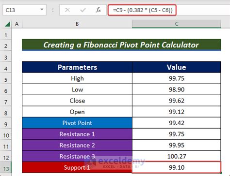 How To Create A Fibonacci Pivot Point Calculator In Excel