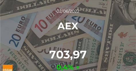 Con Tendencia Alcista Así Abrió El Aex Este 2 De Junio Infobae