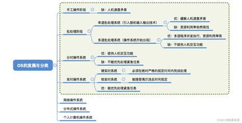 操作系统详解：概念、特征、发展与机制 csdn博客
