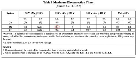Automatic Disconnection Of Supply And Earth Fault Loop Impedance T And G Electrotech Pvt Ltd