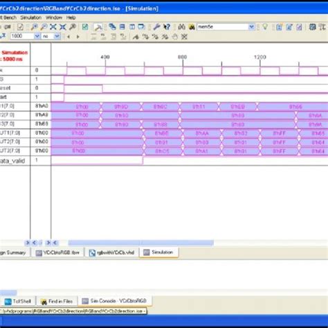 the ycbcr to rgb waveform conversion download scientific diagram