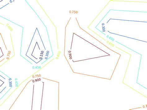 Python Completely Removing Axes From Contour Plot Stack Overflow