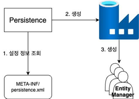 [spring] persistence context