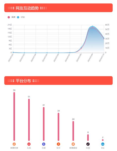 “化工油罐车运输食用油”事件热榜舆情观察报告 舆情报告 梅花数据mohodata