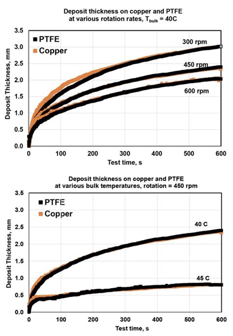 Universities Tackle Crude Pipeline Wax Deposits Hart Energy