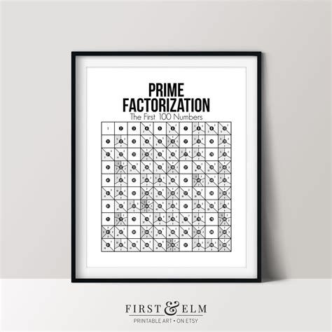 Prime Numbers Factorization Poster Mathematics Chart Math Nerd Print