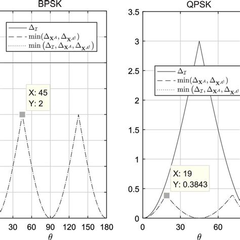 Orthogonal Frequency Division Multiplexing Ofdm‐based Orthogonal