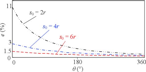 Figure 1 From Design Of A Linear Gravity Compensator For A Prismatic Joint Semantic Scholar