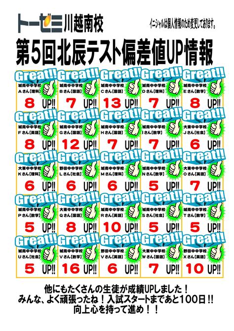 川越南校 第5回北辰テスト偏差値アップ情報！【学習塾トーゼミグループ 川越南校】 学習塾トーゼミ｜埼玉県西部・南部｜川越・鶴ヶ島・坂戸