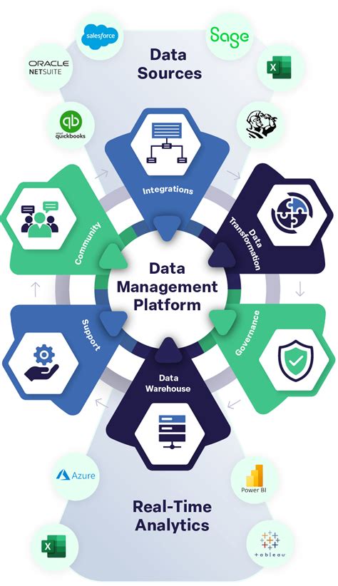 Stop Fighting Data Start Making Informed Decisions Bucs Analytics