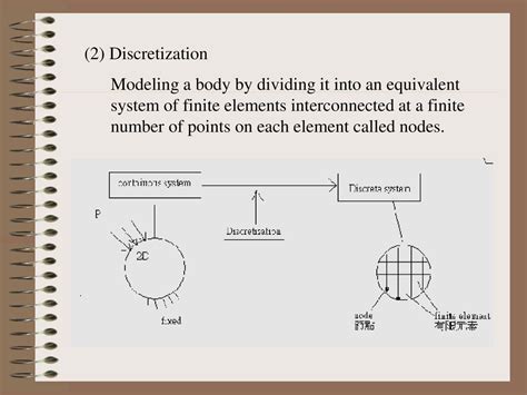 Introduction To Finite Element Method Ppt Download