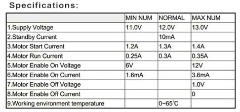 Basic Tutorials For Ticket Dispensers Page 2 General Guidance