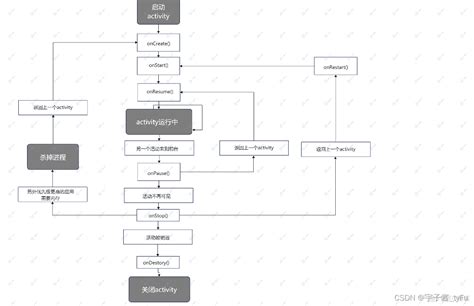Android 两个fragment切换的生命周期 安卓fragment切换mob6454cc7c268c的技术博客51cto博客
