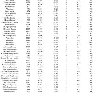 PDF Simple Method For The Estimation Of PKa Of Amines