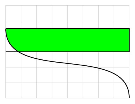 Fill From Path To Axis With Tikz Intersections TeX LaTeX Stack Exchange