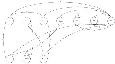introduction to the theory of computation michael sipser exercises