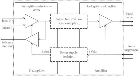 Is The Reference Electrode Location Important For The Electromyography Evaluation Of The Pelvic