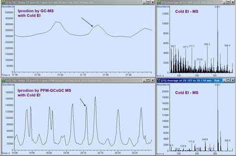 advanced gc ms blog journal pesticide analysis by pulsed flow