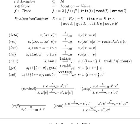 figure 4 from the marriage of eeects and monads semantic scholar