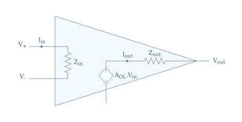 Operational Amplifier Basics Electronics Lab