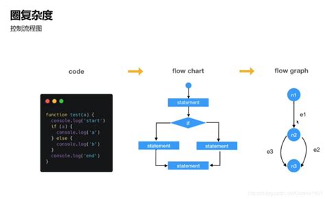 圈复杂度的计算圈复杂度计算 Csdn博客
