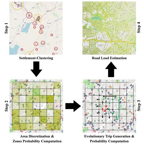 Basic Steps Of The Unified Mobility Estimation Model Download