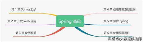 重磅！程序员都在学的spring实战（第6版），你竟然还没有掌握？spring实战第六版pdf Csdn博客