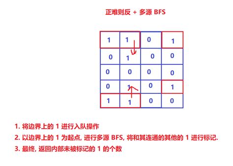 bfs 算法专题（四）：多源 bfs 多源bfs csdn博客
