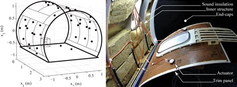 Figure 3 From Spatial Reproduction Of Aircraft Cabin Noise In A Full