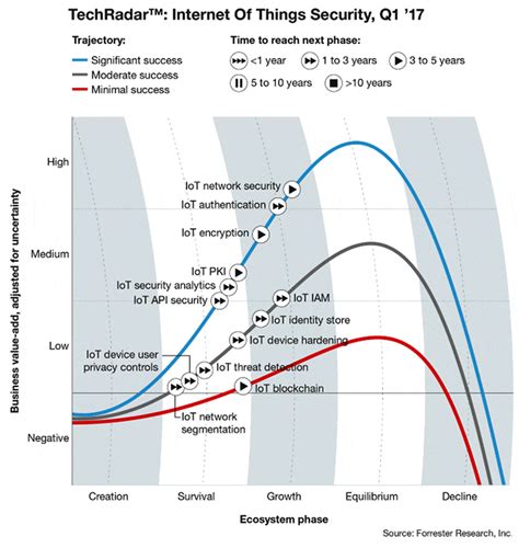 IoT Security Doing The Simple Things To Protect Your Devices