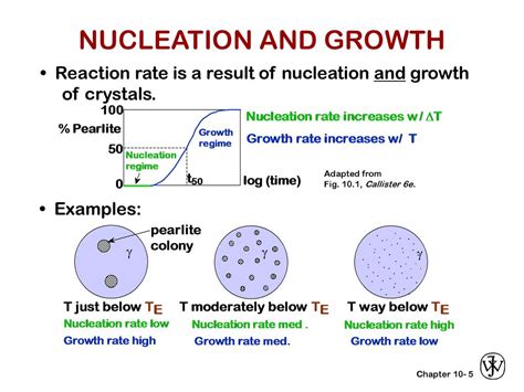Chapter 10 Phase Transformations Ppt Download