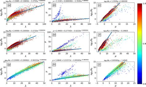 Ice Particle Size Distributions From Composites Of Microphysics Observations Collected In