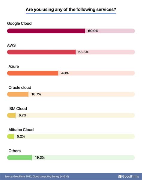 Cloud Computing Current Trends Future Prospects