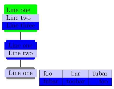 Tables Rowcolor In Tabular Vs Forest Node Unwanted Behavior TeX LaTeX Stack Exchange