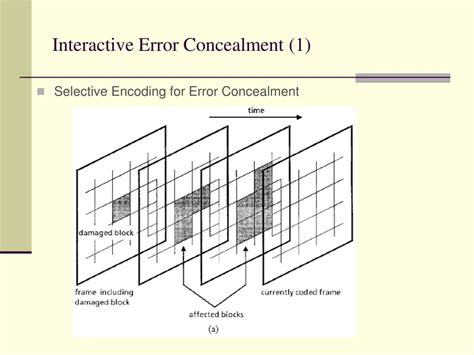 PPT Error Control And Concealment For Video Communication PowerPoint Presentation ID