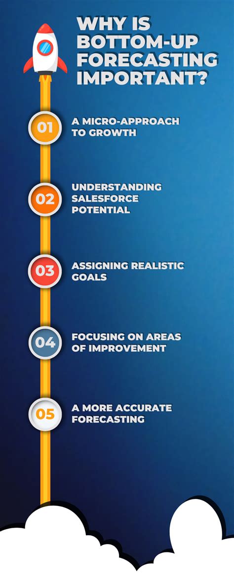 Bottoms Up Forecasting Key Guide For Accurate Projections