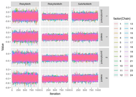 2 K Parameter Chains Over 1000 Iterations In The Mcmc Analysis