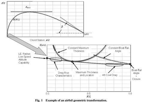 Geometric Design Semantic Scholar