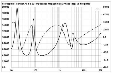 Speaker Efficiency Speakers Soundbars And Subwoofers StereoNET