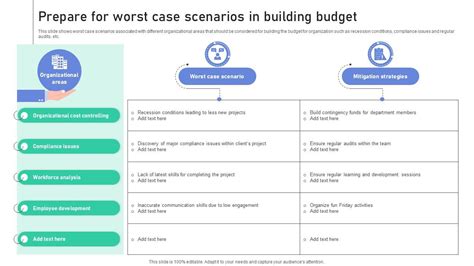Prepare For Worst Case Scenarios In Building Budget Hr Budget Planning