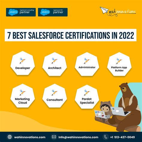 wahinnovations on linkedin salesforce salesforcecertification