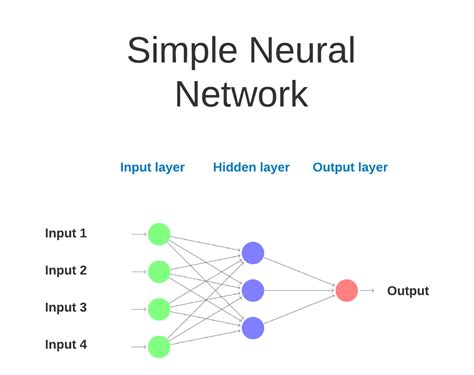 artificial neural network data mining