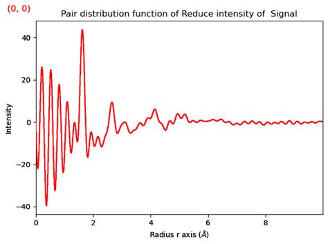 Pdf Analysis Tutorial — Pyxem 0210 Documentation