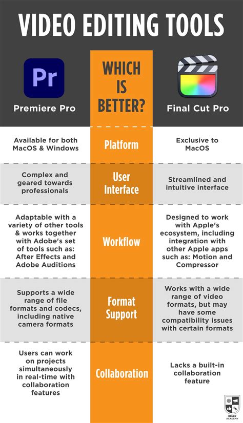 Premiere Pro vs Final Cut Pro - Which is Better?