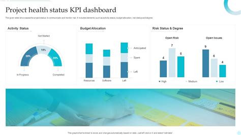Project Health Status Kpi Dashboard PPT Template