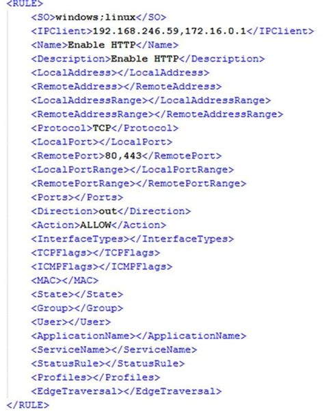 Definição Estrutura Xml Download Scientific Diagram