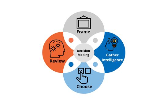 Decision Making Mastery John